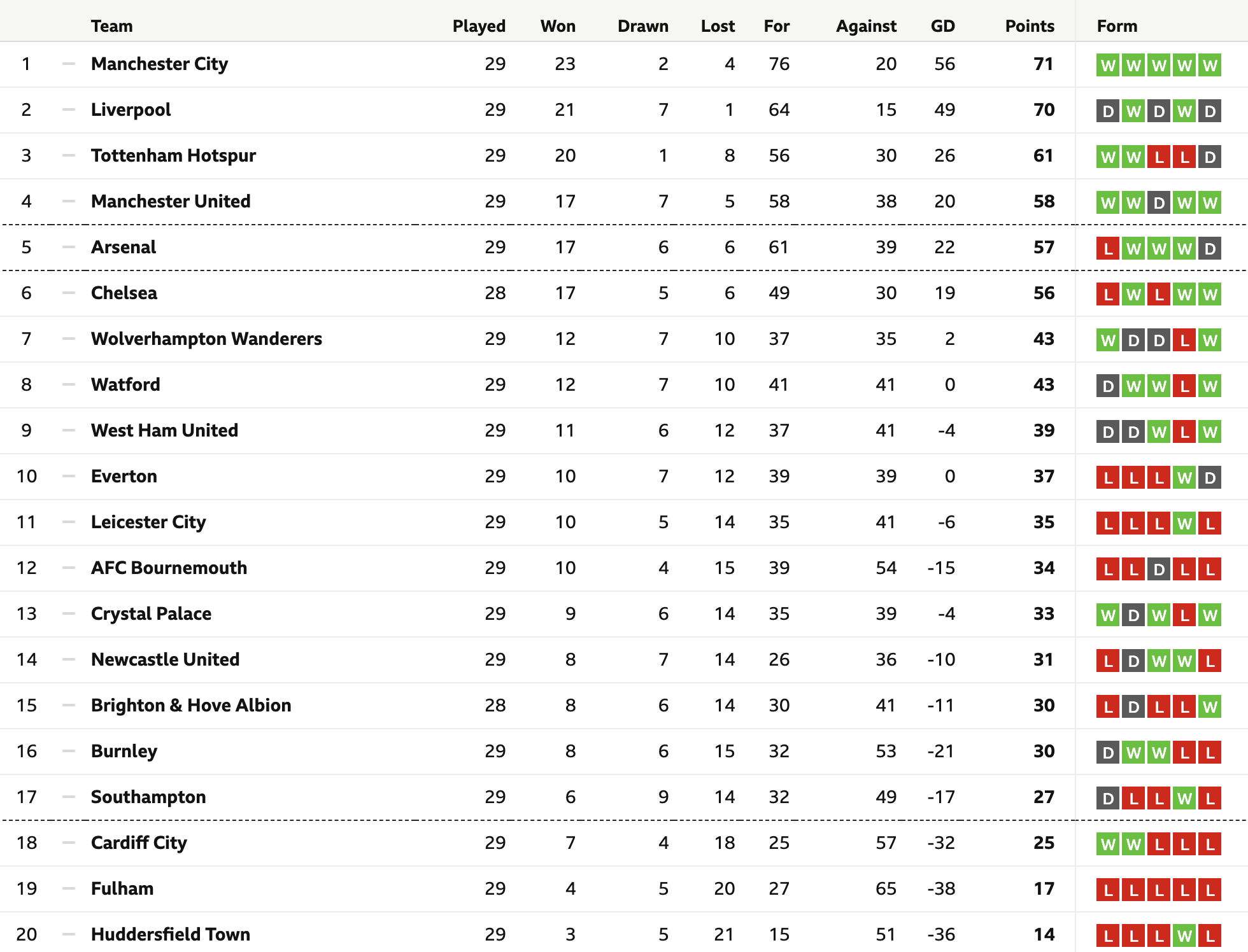 OLD WATFORD | Old Watford is a day by day scrapbook style history of ...