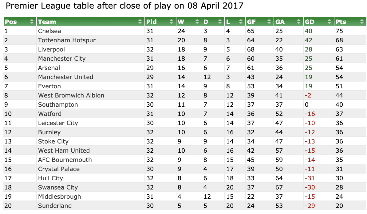 OLD WATFORD | Old Watford is a day by day scrapbook style history of ...