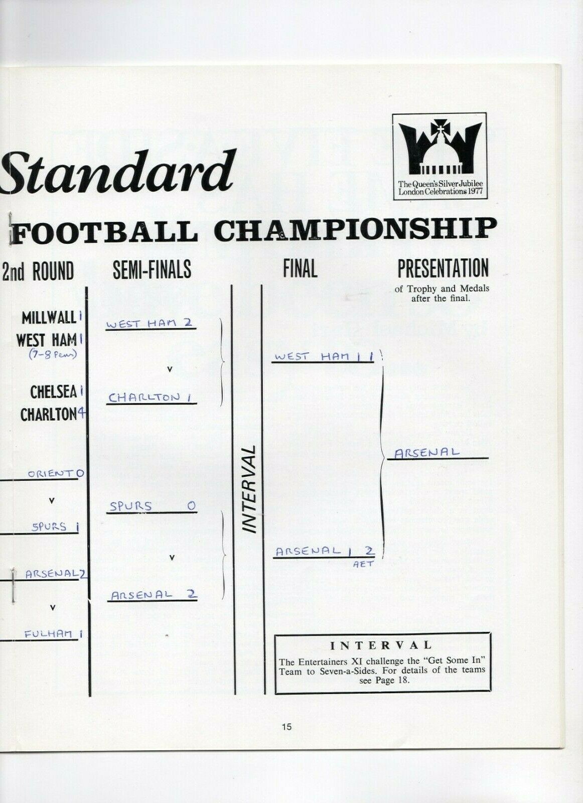 24th May 1977- London Five-a-side Football Tournament (at the Empire ...