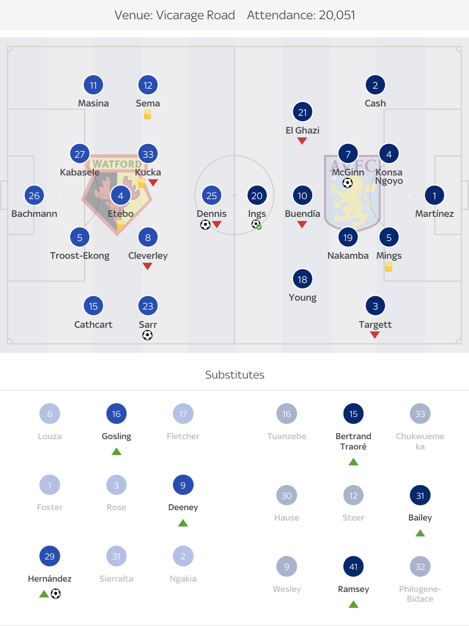 OLD WATFORD | Old Watford is a day by day scrapbook style history of ...