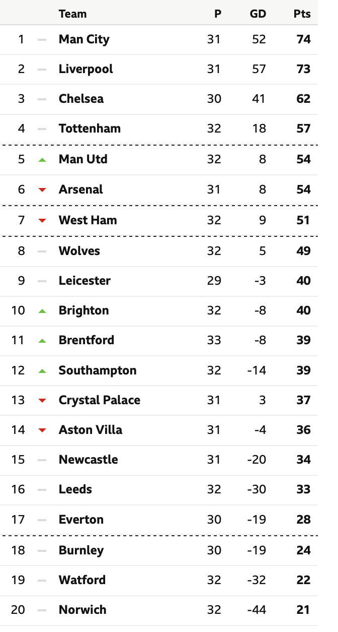 OLD WATFORD | Old Watford is a day by day scrapbook style history of ...